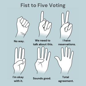PMP : Effective Voting Techniques for Decision-Making - CMTI
