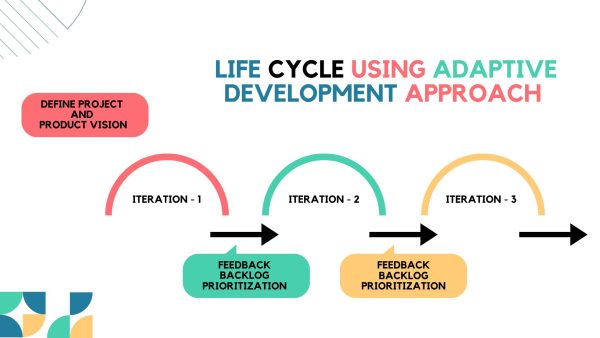 Considerations for Selecting a Development Approach and Life Cycle ...